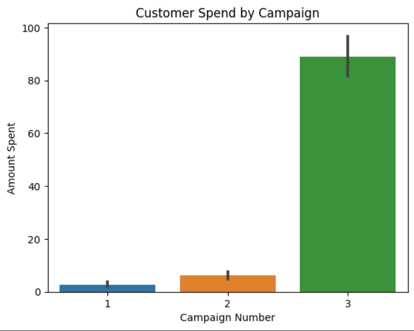 Tyler Milson's Python Projects