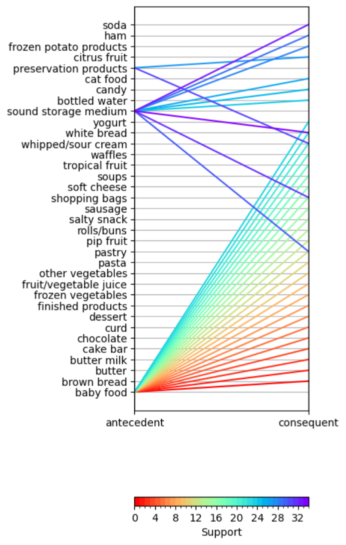 Tyler Milson's Python Projects