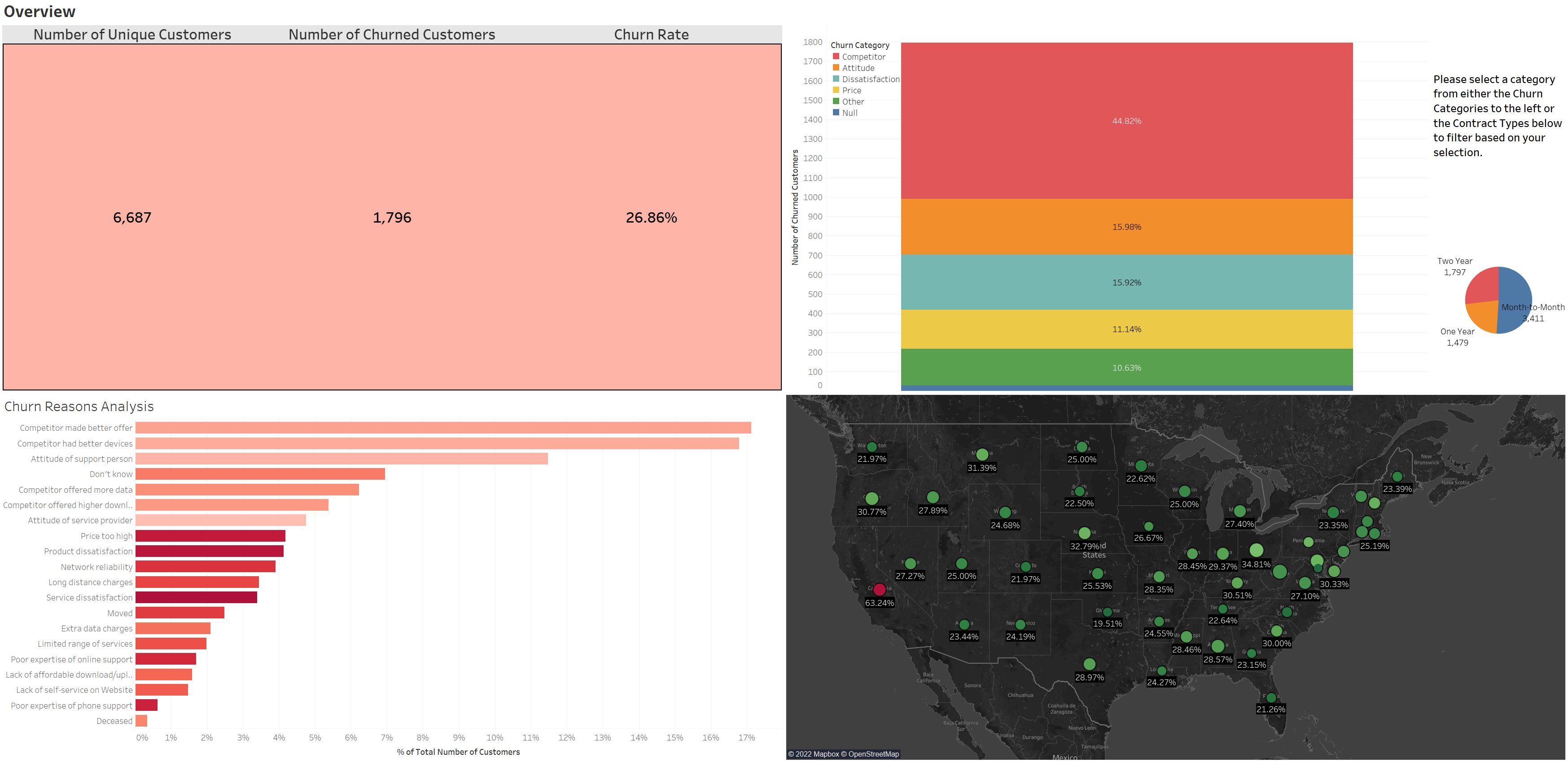 Tyler Milson's Tableau Visualizations